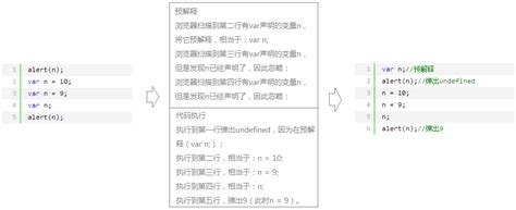 Javascript那些事儿 不被知晓的预解释 Everyding 博客园