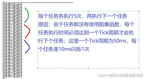 Freertos——任务调度（抢占式、时间片和合作式）freertos 抢占 Csdn博客