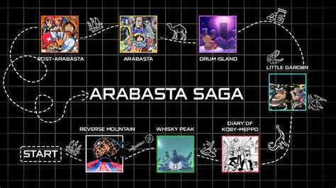 One Piece Arabasta Saga Youtube