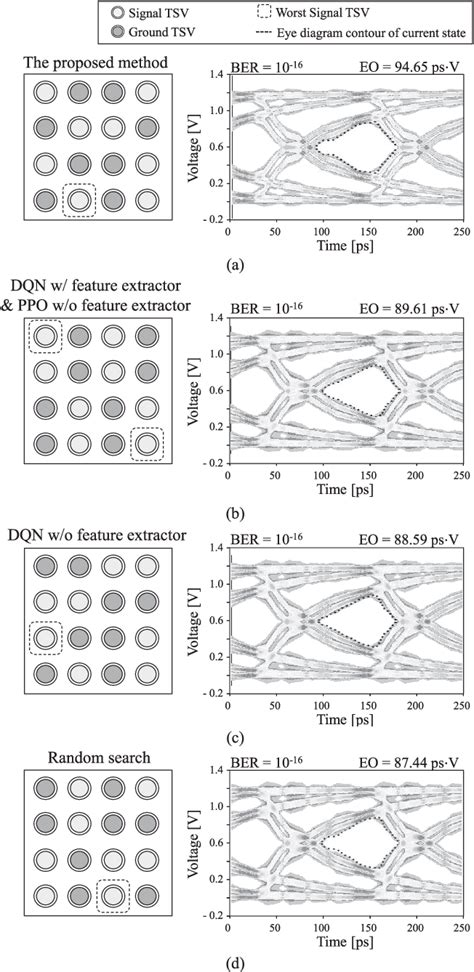 Figure 13 From Policy Based Reinforcement Learning For Through Silicon Via Array Design In High