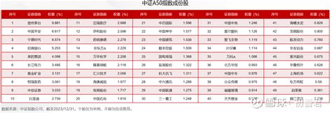 股票各板块龙头股 最新股票各板块龙头股信息 雪球