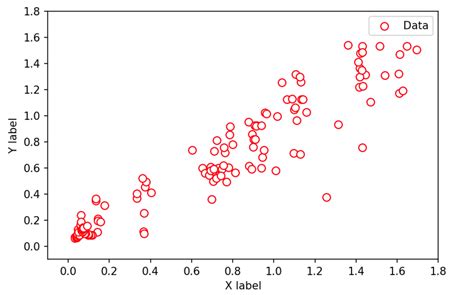 Python 散点图 密度图 趋势分析 分类散点图 双变量映射 各参数详解全集（万字长文）python 分类散点图 Csdn博客