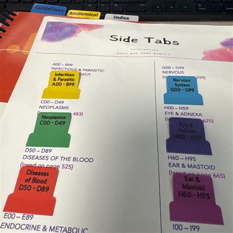 2025 Icd 10 Cm Tabbing System Etsy