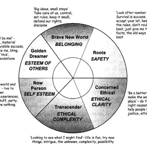 Norm Activation Model Schwartz 1977 Download Scientific Diagram