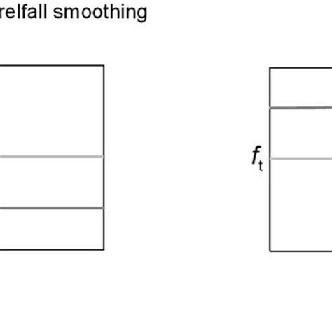 Friction Force As A Function Of The Sliding Velocity For A