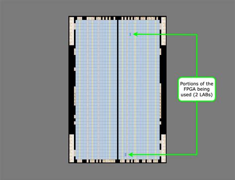 Fpga Development Primer Ece Digital Logic And Computer Organization