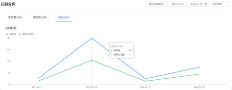 什么是扫码分析功能 如何使用 移动开发平台 mpaas 阿里云帮助中心