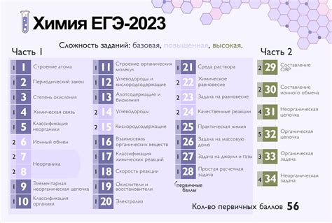 Полезные материалы