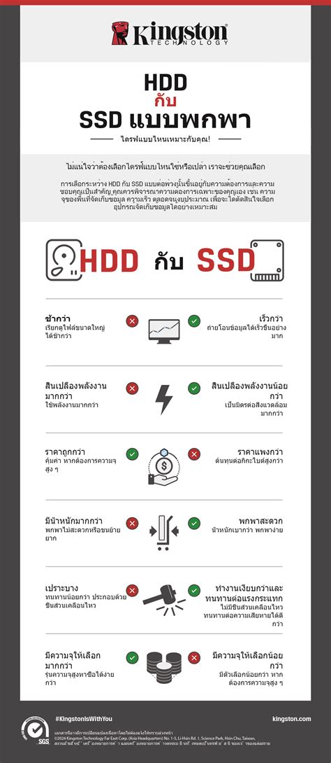 Hdd กับ Ssdแบบพกพา Kingston Technology