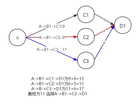 干货满满 基于统计的分词算法 知乎