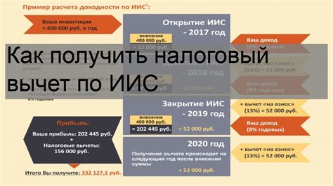Как получить налоговый вычет по ИИС Youtube