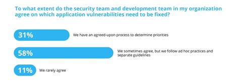 Step Vulnerability Remediation Process Action Blog