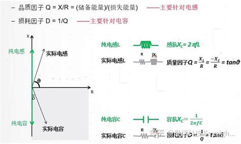 品质因子q和损耗因数d 知乎