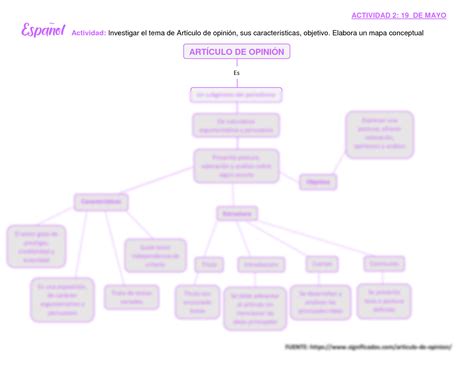 SOLUTION Mapa conceptual Articulo de opinión Studypool
