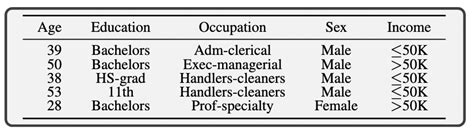 2022年竞赛打榜,神经网络还是干不过树模型?? 智源社区 2022年竞赛打榜,神经网络还是干不过树模型?? 智源社区