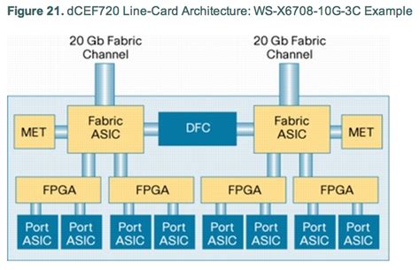Know Your Hardware Architecture MovingPackets Net