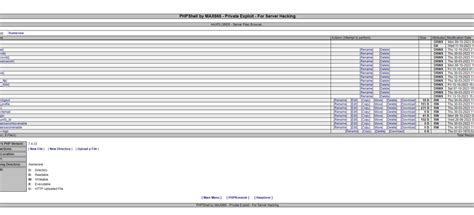 Mackers Shell Php New Php Web Shell Wso Mini R57 C99