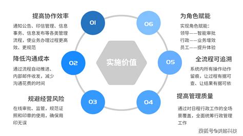 综合行政管理系统全流程精细管理助力组织提高行政工作效率 信息化 事务 办公