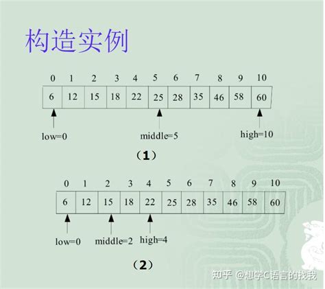算法设计与分析基础之分治法，详解二分查找、合并以及快速排序 知乎