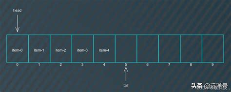 Java中的阻塞队列java阻塞队列有哪些 Csdn博客