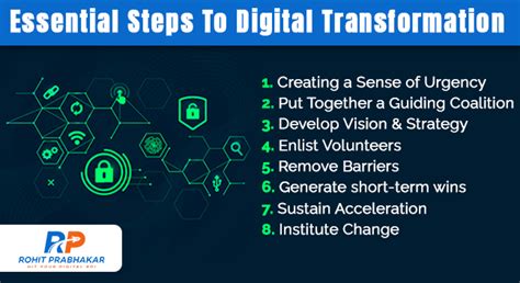 Essential Steps To Digital Transformation