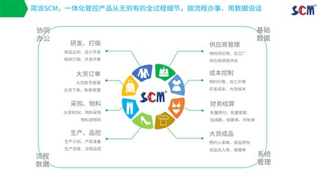 简派scm概述scm供应链管理系统简派scm服装供应链管理系统简派服装scm系统服装供应链saas协同云平台服装scm软件系统服装
