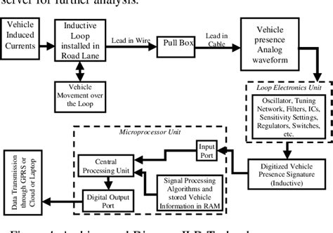 Figure 4 From Development Of Webgis Based Real Time Road Traffic