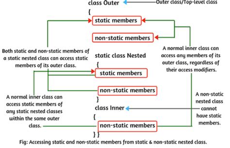 Java What Is Inner Interface In Java
