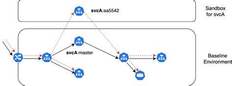 Effective Scaling In Microservices Opentelemetry And Service Mesh