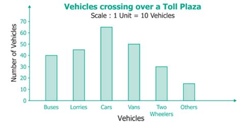 Four Mark Exercise Problems X — Task Mathematics State Board Class 6