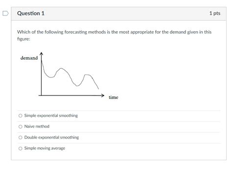 Solved Which Of The Following Forecasting Methods Is The