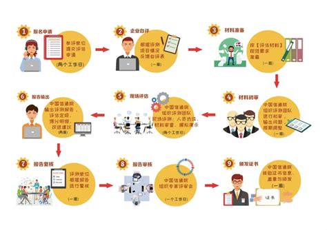 Devops 标准持续交付能力第四批评估开始报名啦~ 搜狐大视野 搜狐新闻