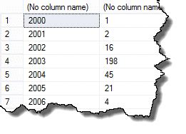 Commonly Used SQL Server Data Types CodeProject