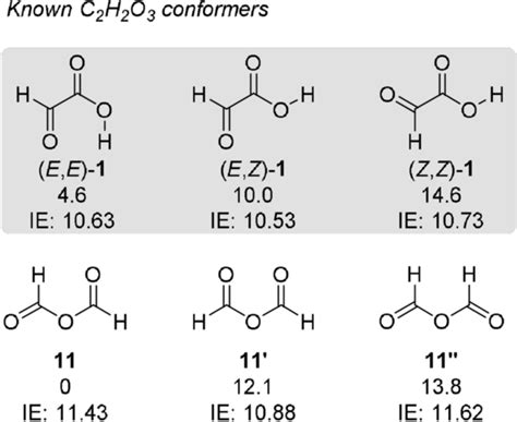 Distinct Conformers Of Glyoxylic Acid 1 Top And Of Formic Anhydride