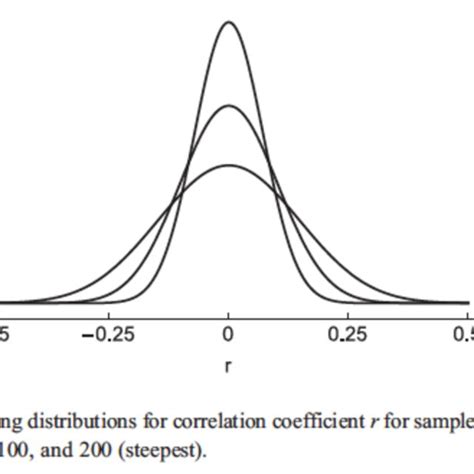 Short Section Of Median On A Twltl Segment [12] Download Scientific Diagram