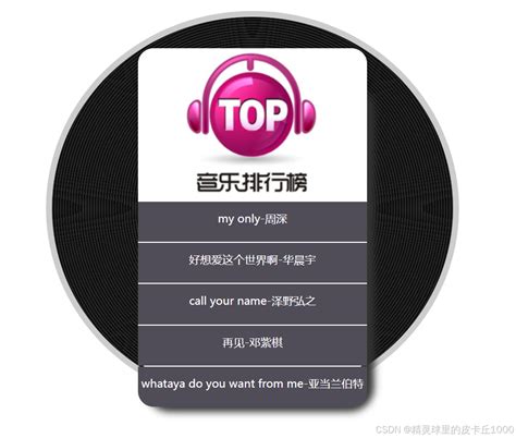 Lesson 8 Html案例制作 Csdn博客 Lesson 8 Html案例制作 Csdn博客