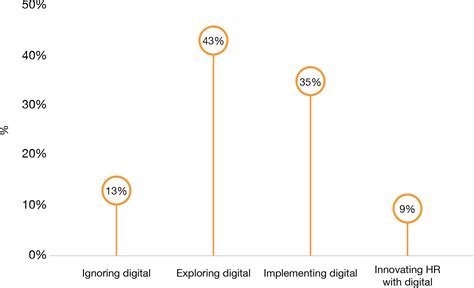 Digitalization And Data Policy For National Security 6207 Words