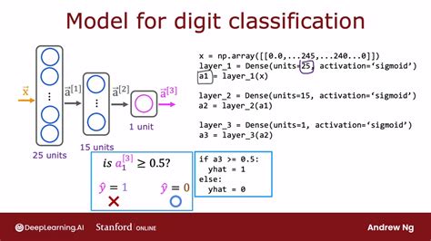 w1 neural networks architech lu