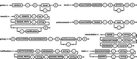 Modeling Gamification And Using It To Improve The Learning Of Software Modeling