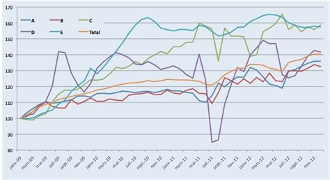 Les Folles Courbes Du Chômage Canden