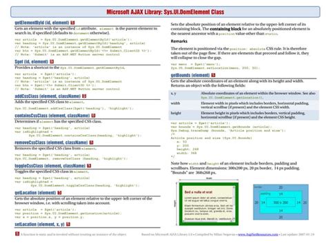 ms ajax dom element class ppt