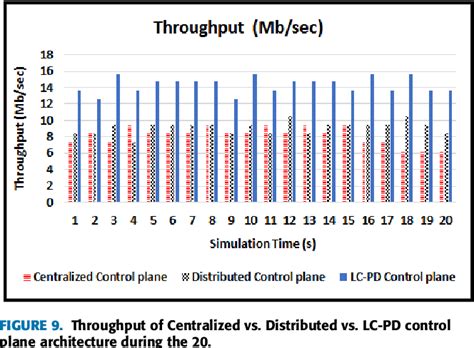figure 9 from software defined network based management for enhanced 5g