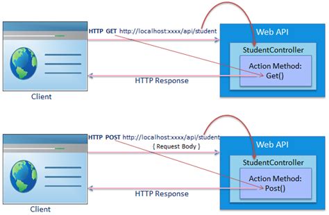 web api routing ~ via tutorials