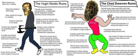 I Prefer Dwemer Ruins R Virginvschad