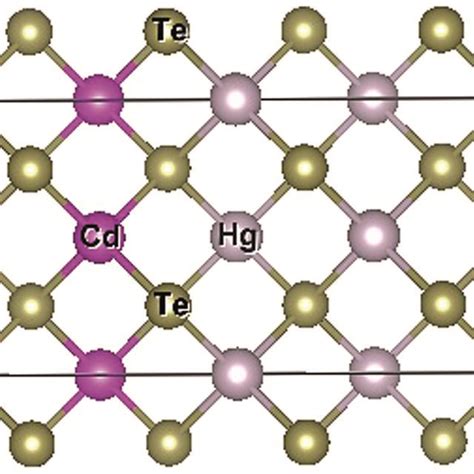 Contribution Of Interface Illustrates The Growth Of Hgte And Cdte Atoms