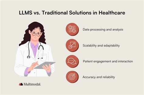 Large Language Models In Healthcare Use Cases Benefits And More