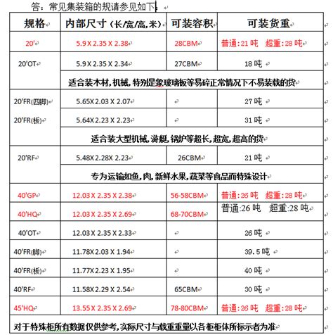 常用集装箱的规格 常见问答 广州衡安国际货运代理有限公司