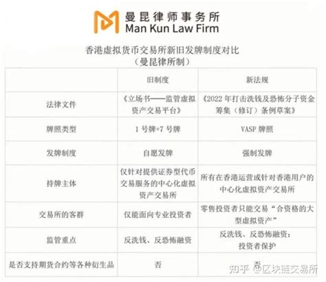 一文讲透香港虚拟货币交易所持牌制度 知乎