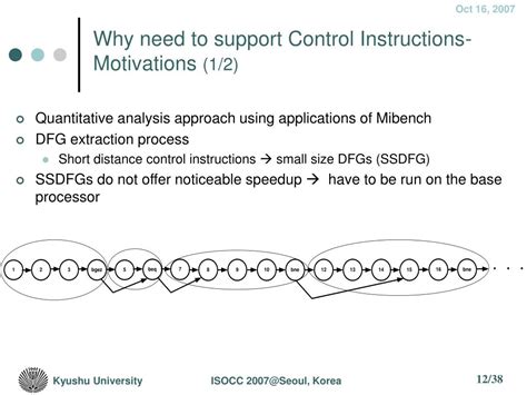 Ppt High Performance Low Power Reconfigurable Processor For Embedded