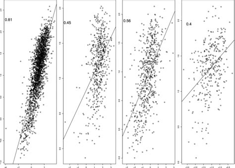 Observed Versus Predicted Nmr Values For The Training Mec And